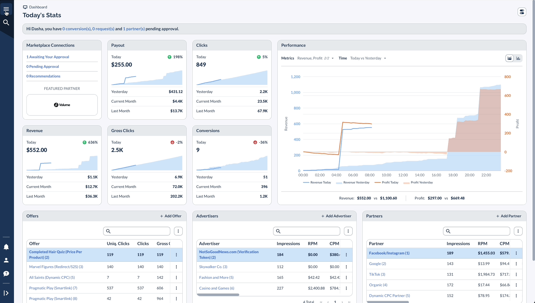 Products Report - Everflow Helpdesk